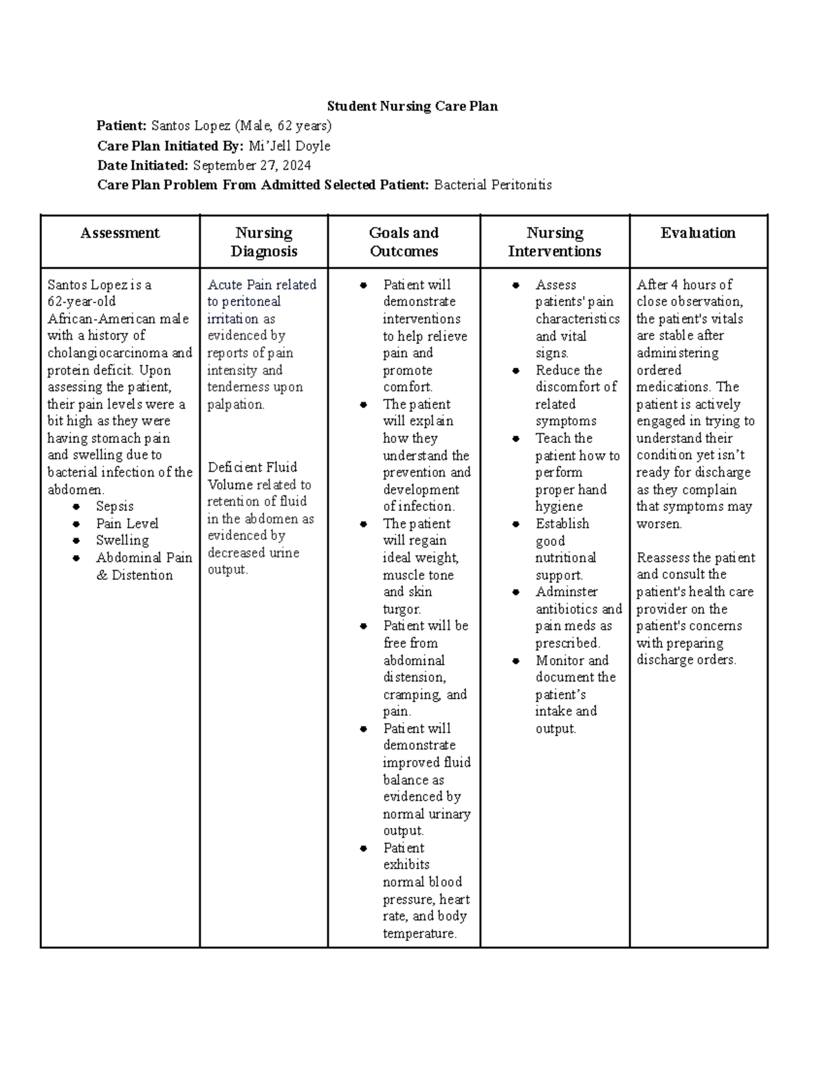 Nursing Care Plan 1 Fall 24' Med Surge- Student Nursing Care Plan ...