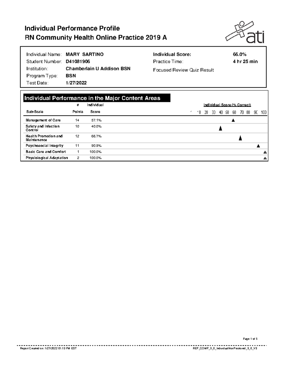 COMM 442 ATI Practice A - ATI proctored assessment report - Individual ...