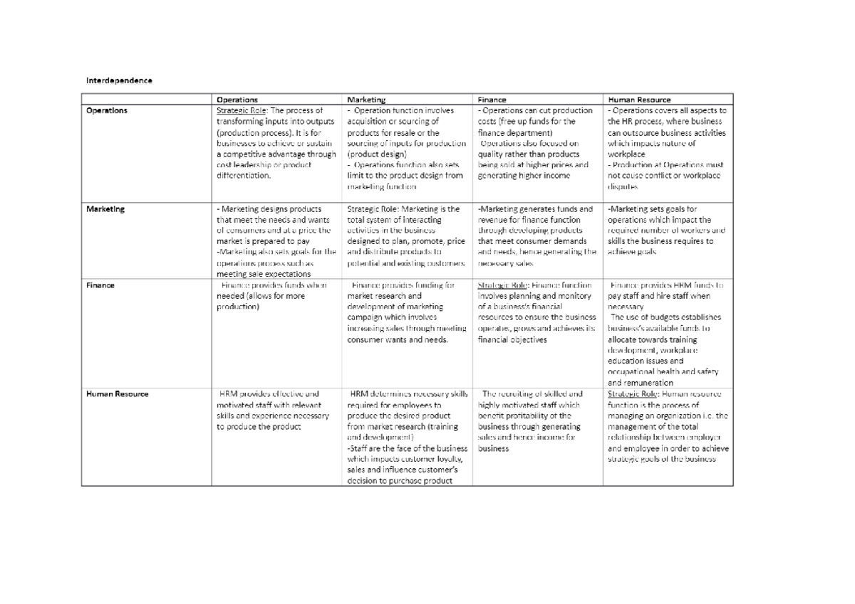 Interdepence table of all business functions - Interdependence ...