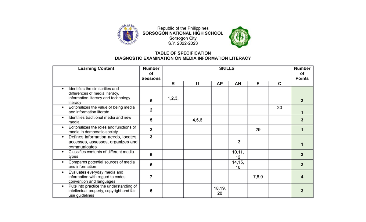 Diagnostic-EXAM-TOS - Diagnostic Exam in MIL - Republic of the ...