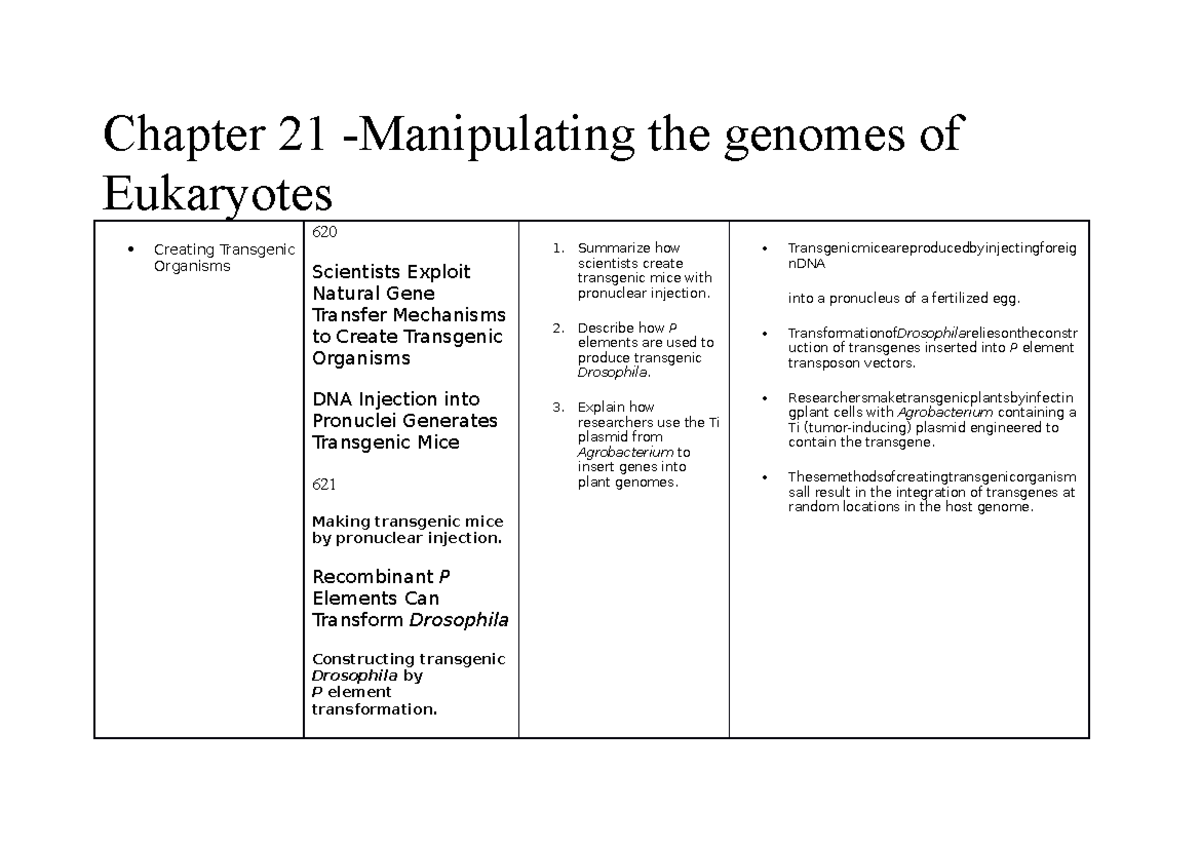 Chapter 22-23 - summaries - Genetics: From Genes to Genomes - Chapter ...