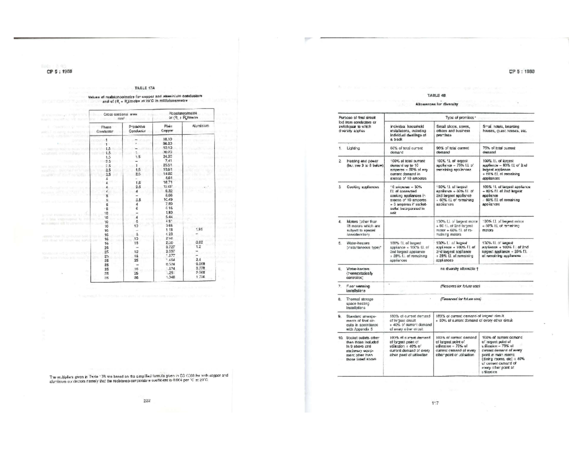 CP5 tables - EE4503 - Studocu
