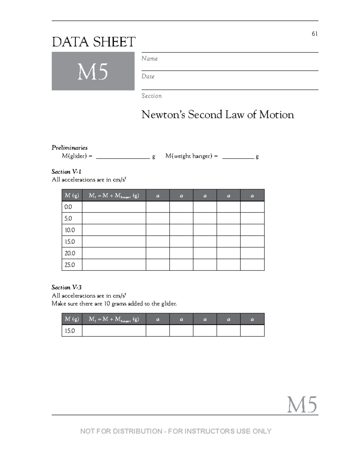 151-M5 Data Table - 61 M Name Date Section Newton’s Second Law of ...