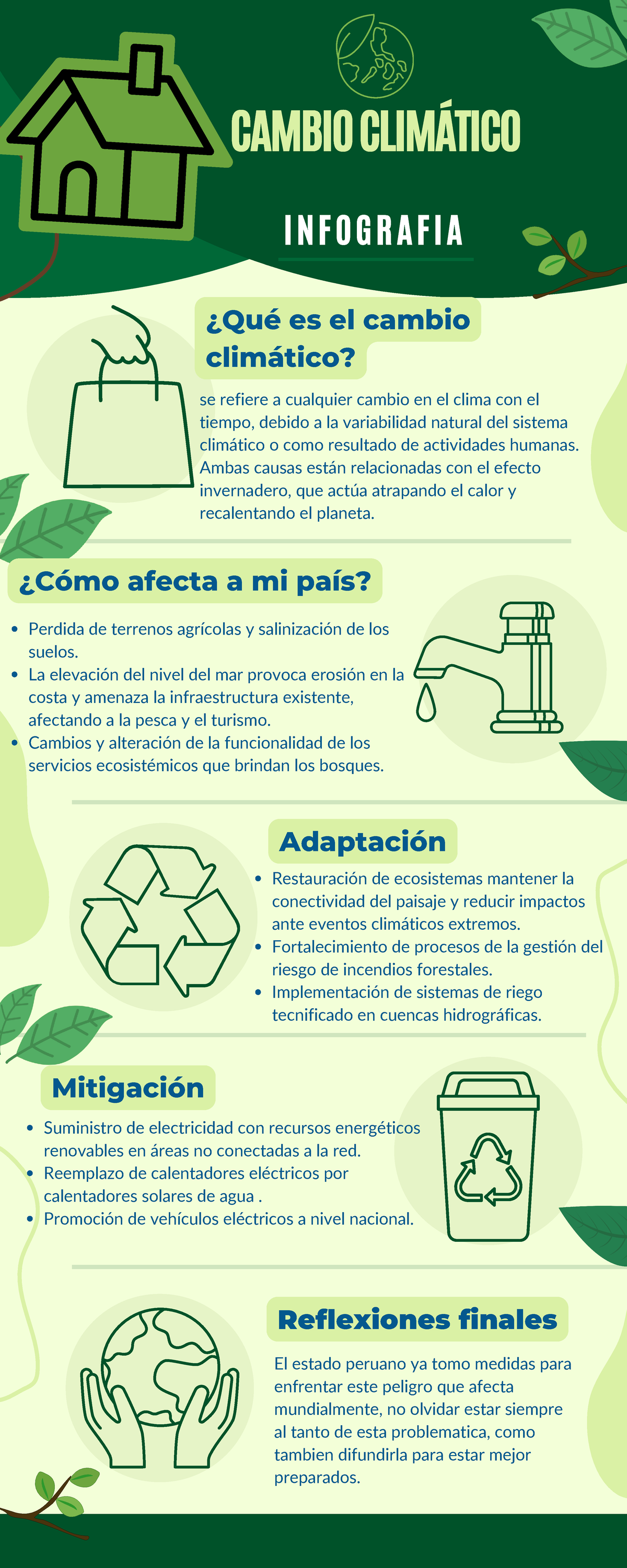 Infografía Cambio Climatico - Reflexiones finales Mitigación ¿Cómo afecta a mi país? Adaptación ...