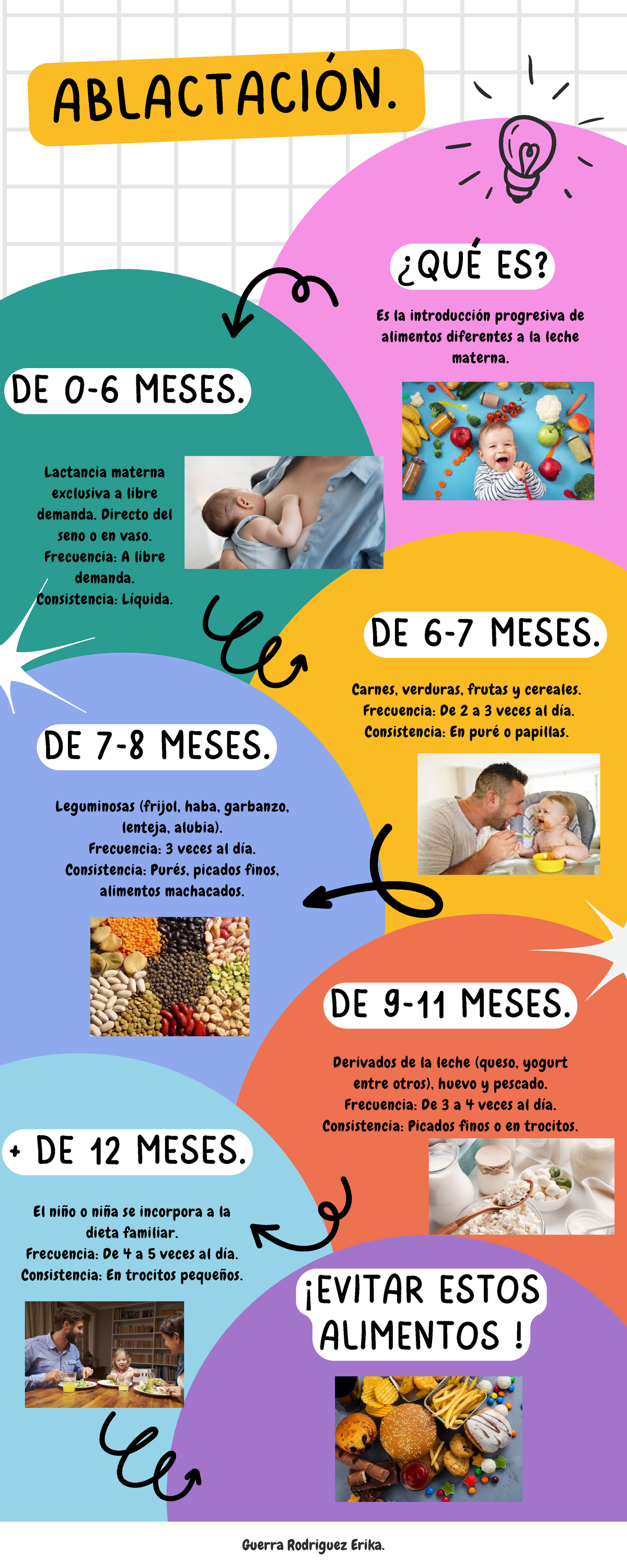 Ablactación - Infografia - ABLACTACI ON. ¿QUE ES? Derivados de la leche ...