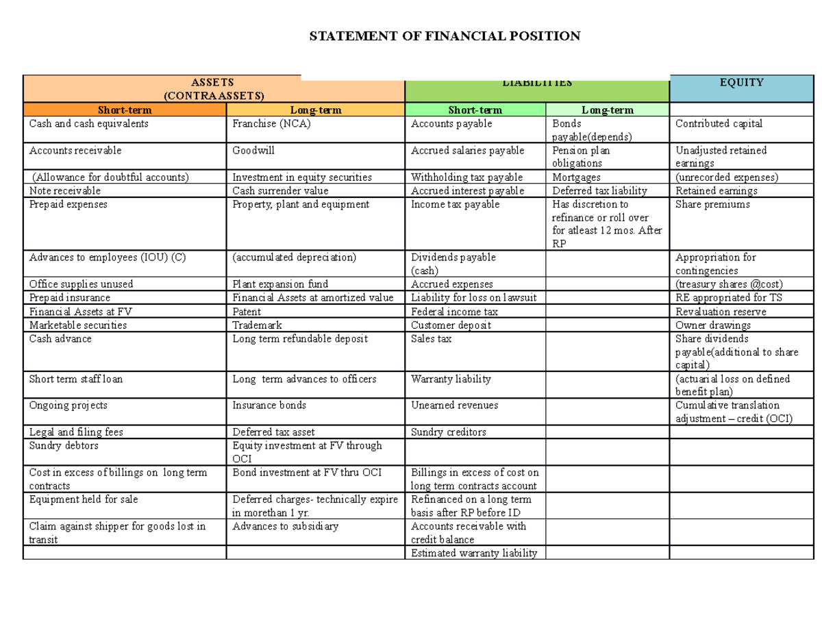 Financial Statement Accounts - Intermediate Accounting 1 - UPHSD - Studocu