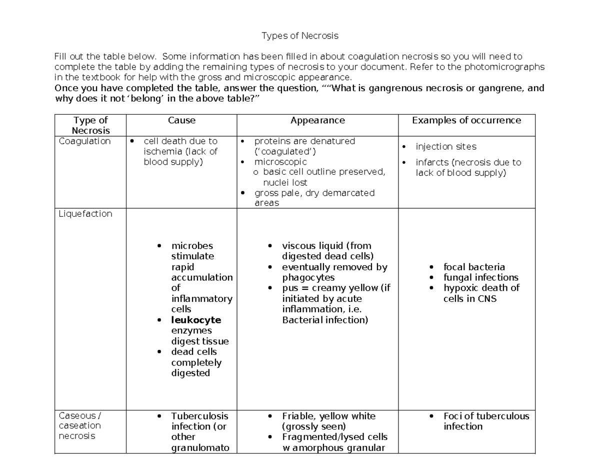 Type of Necrosis - Types of Necrosis Fill out the table below. Some ...