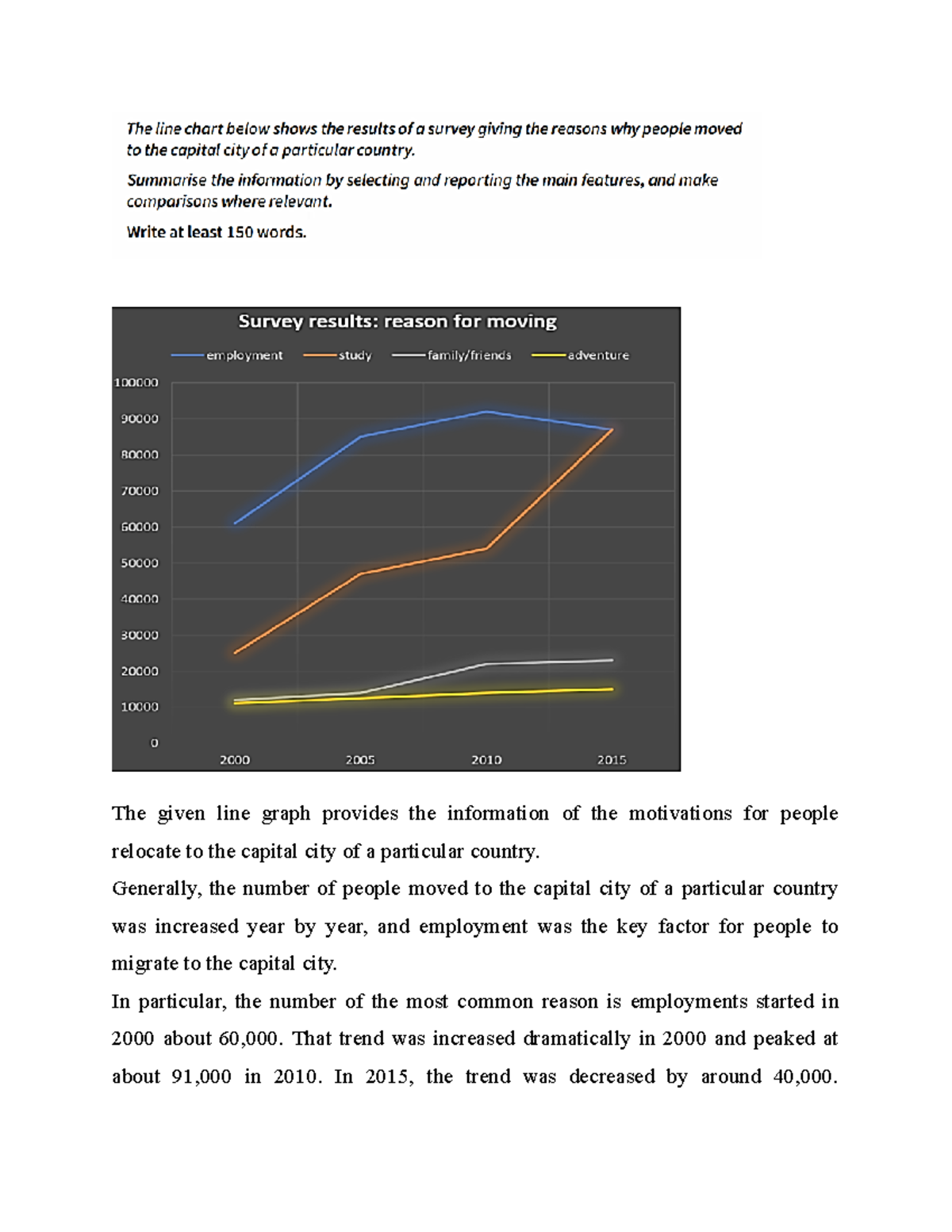 The line chart below shows the results of a survey giving the reasons ...