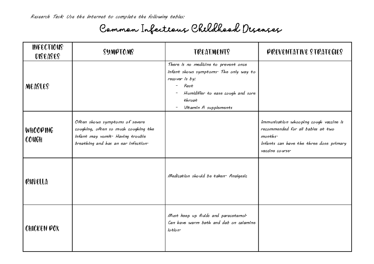 2. Common Infectious and Non Infectious Diseases - Research Task: Use ...