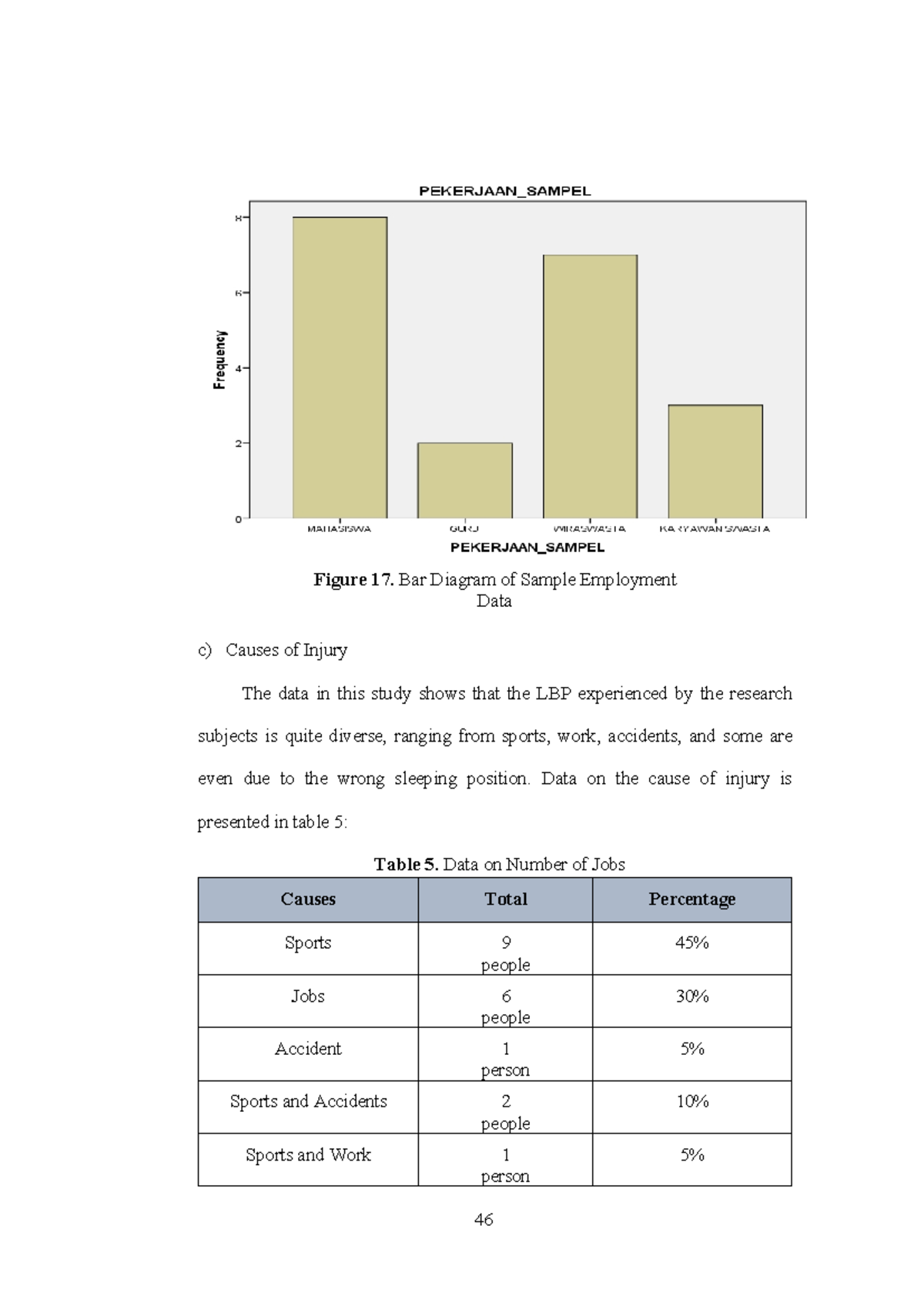 Photosynthesis Materials Classmates - Figure 17. Bar Diagram of Sample ...