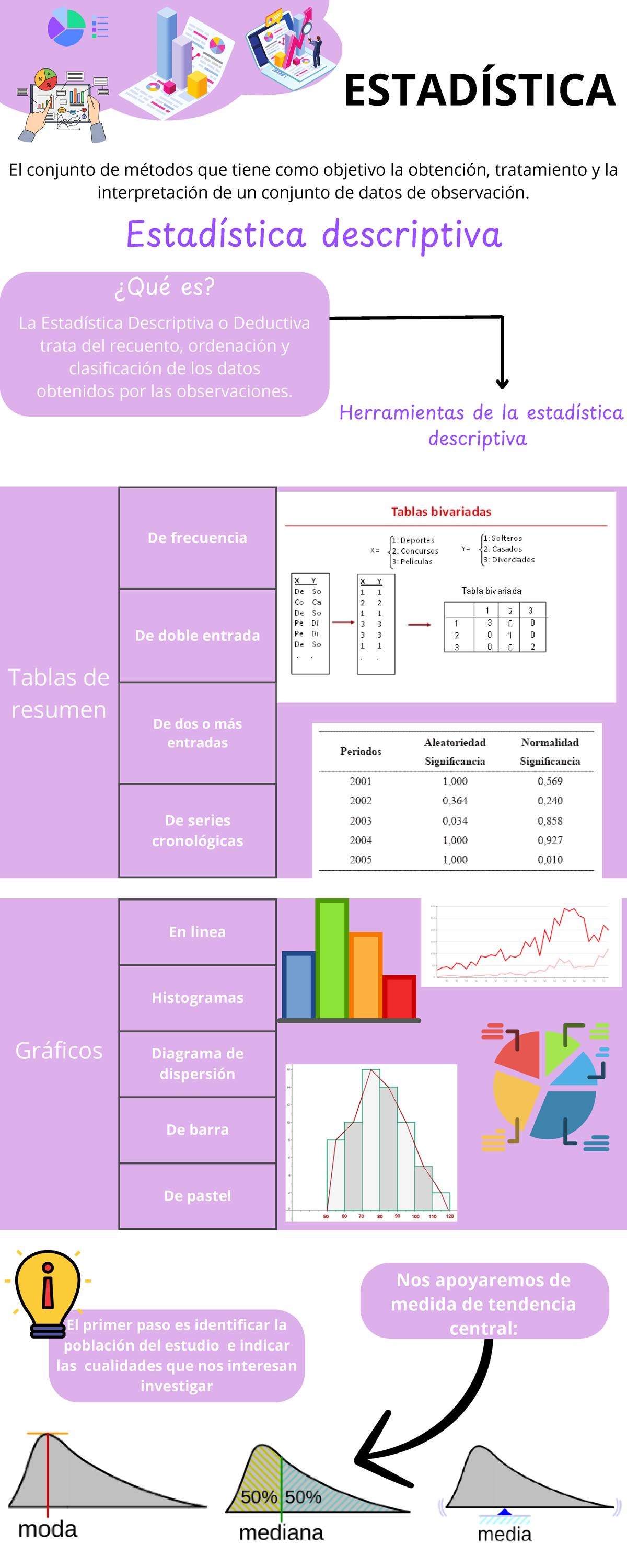 Tipos de estadistica - Estadística descriptiva e inferencial - De frecuencia De doble entrada De ...