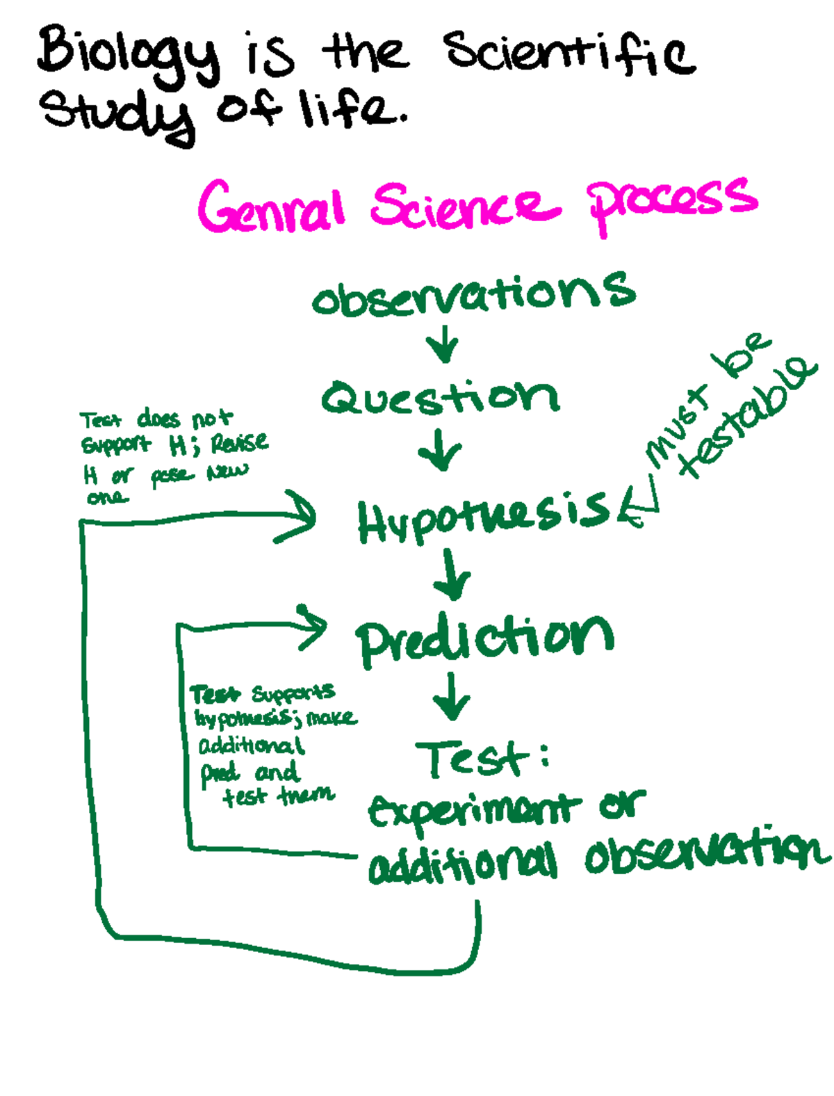 Lecture 2 notes - Biology is the scientific study of life Genral ...