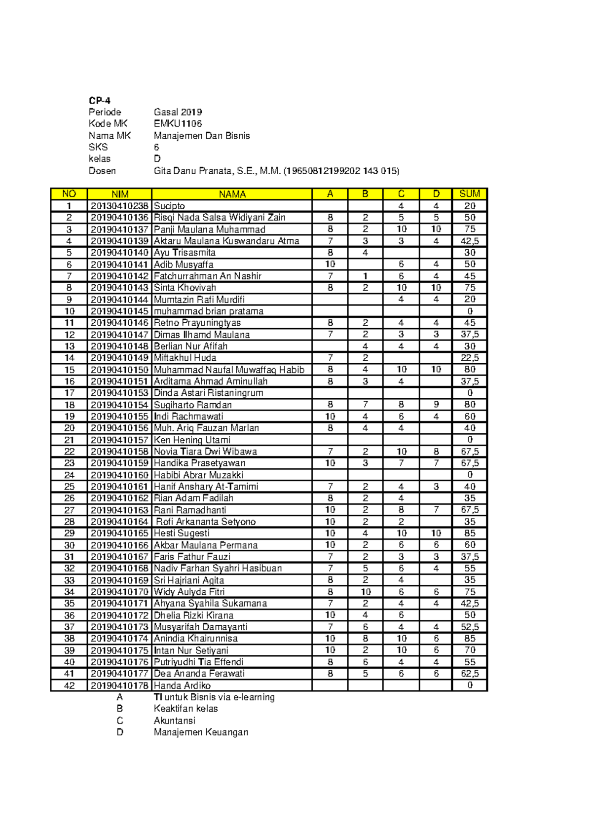 Share CP-4 Manajemen dan Bisnis D - Nama MK Manajemen Dan Bisnis kelas D Dosen Gita Danu Pranata ...