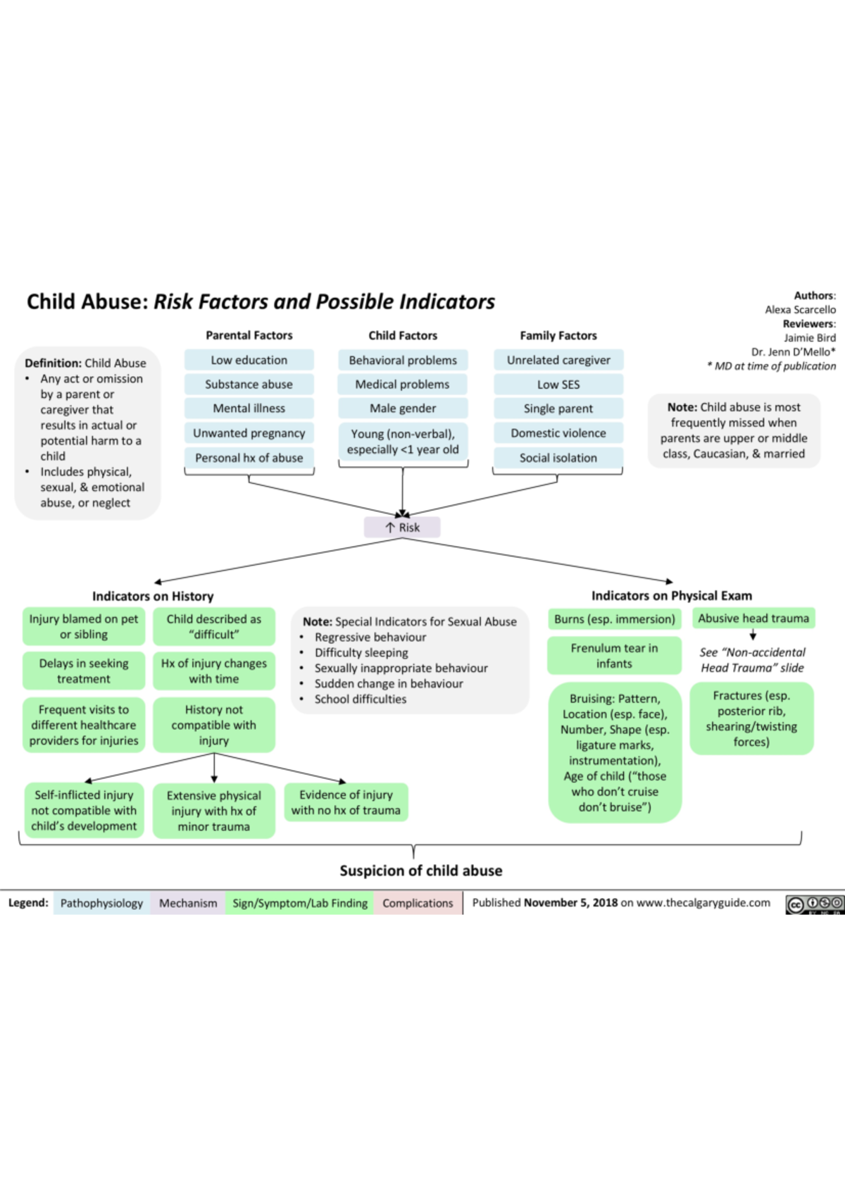 Child-Abuse-Risk-Factors-and-Possible-Indicators Final - HLT54115 ...