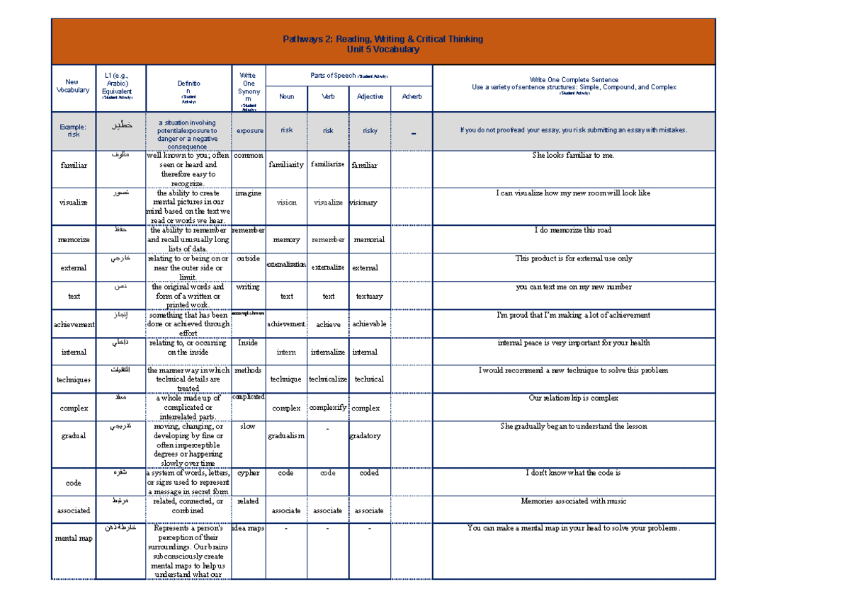chaplmx aksakja - Pathways 2: Reading, Writing & Critical Thinking Unit ...