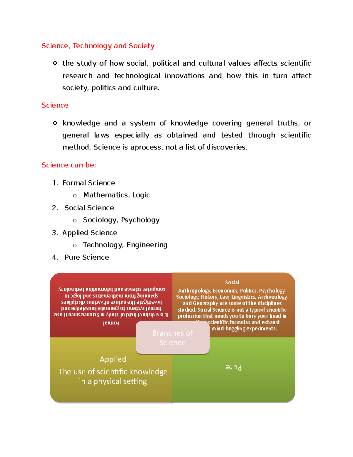 Nature of science and technology - Science, Technology and Society the ...