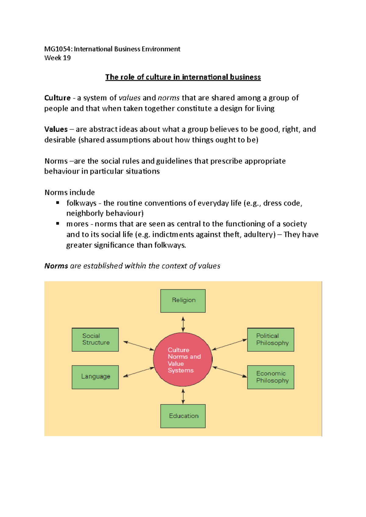 The role of culture in international business - MG1054: International ...
