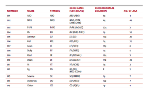 Rh Terminology Worksheet answers - Rh Terminology Worksheet I – Fill in ...