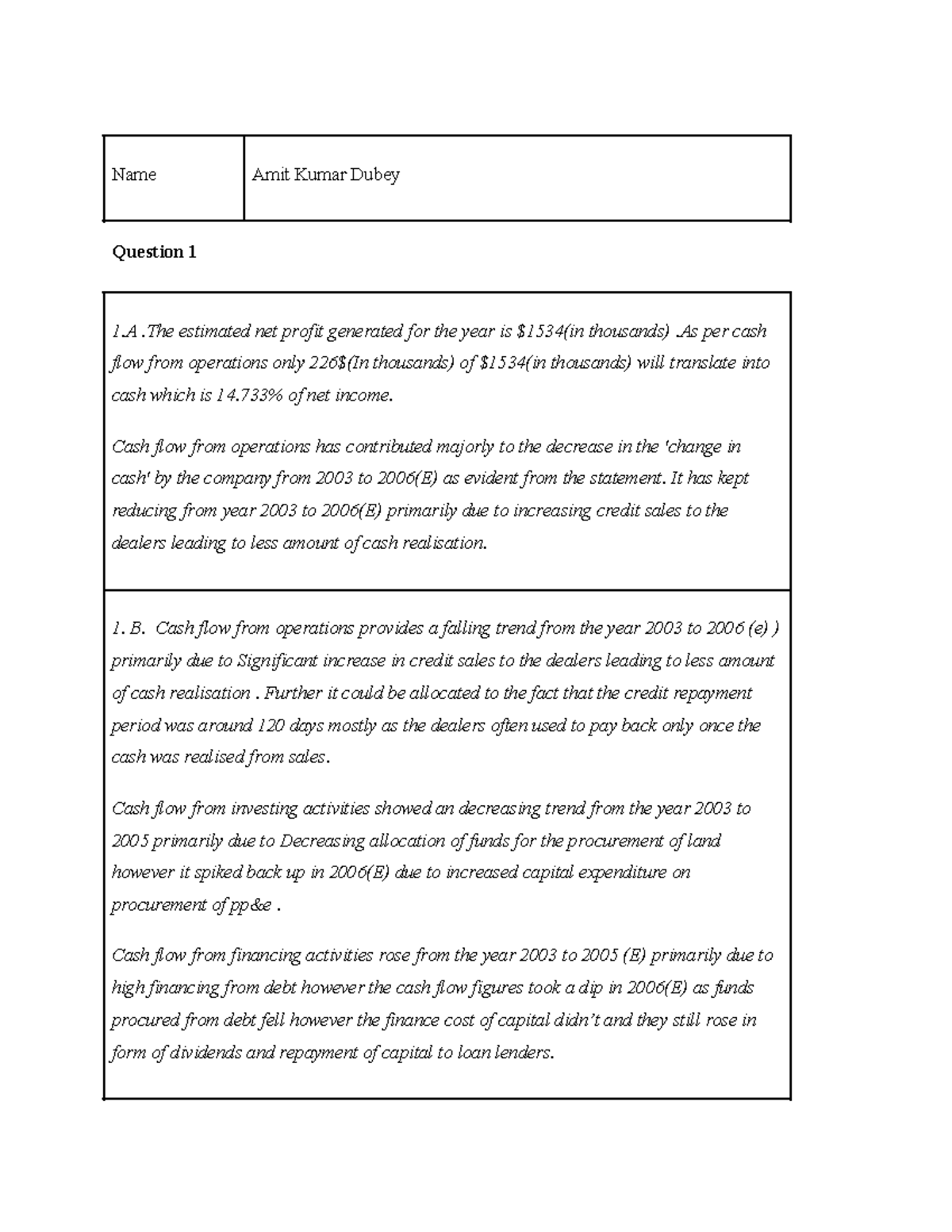 Amit kumar Dubey IMT Ceres - Name Amit Kumar Dubey Question 1 1 .The estimated net profit ...