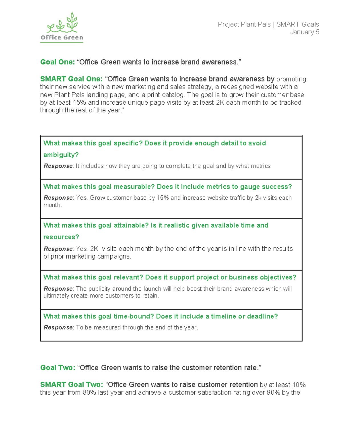 Activity Template Smart goals - Project Plant Pals | SMART Goals ...