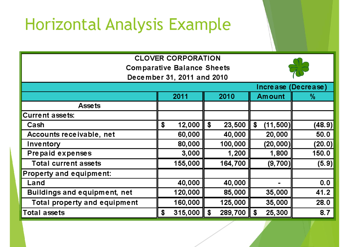 FS Analysis - Sample BS and IS - CLOVER CORPORATION Comparative Balance ...