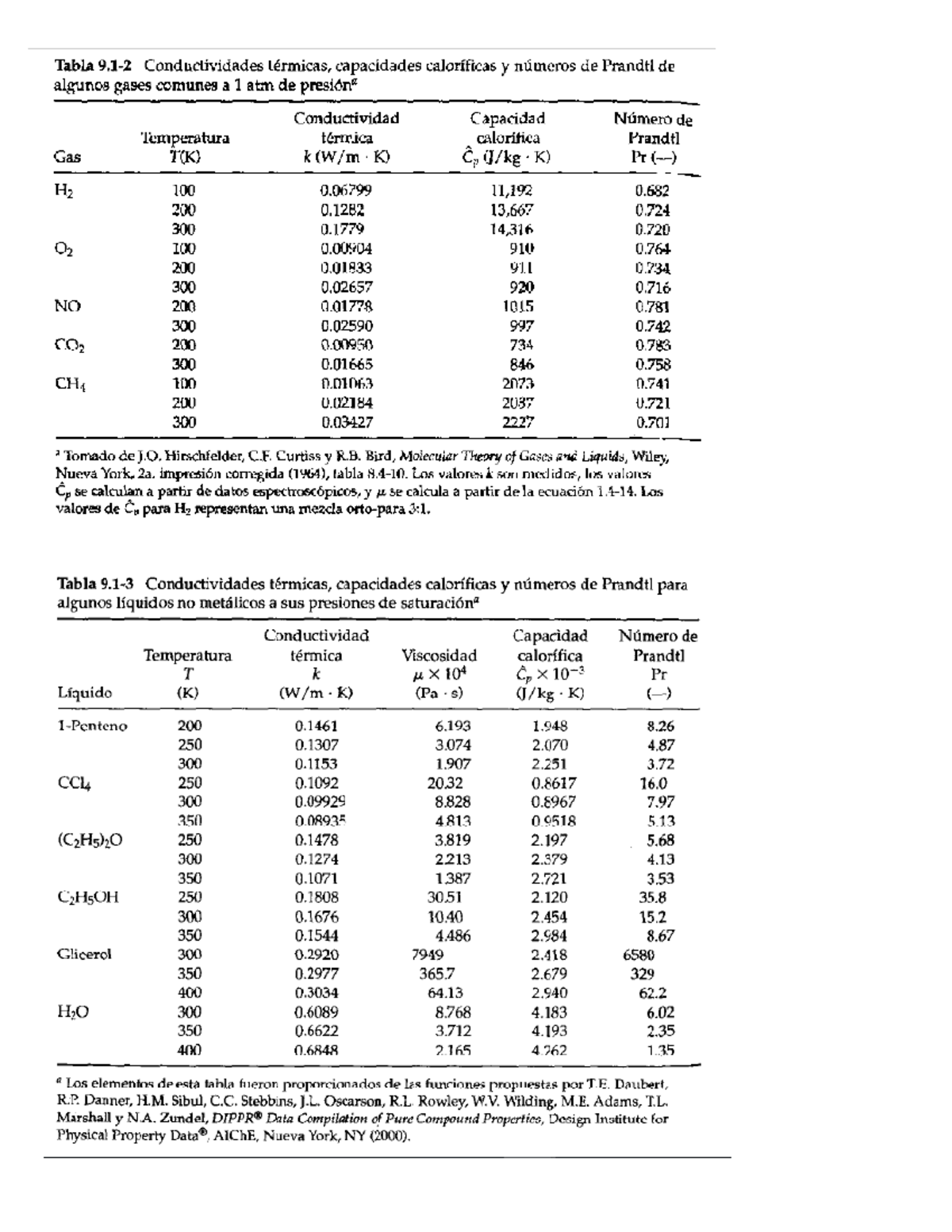 TABLAS DE CONDUCTIVIDAD - Mecanismos de Transferencia - Studocu