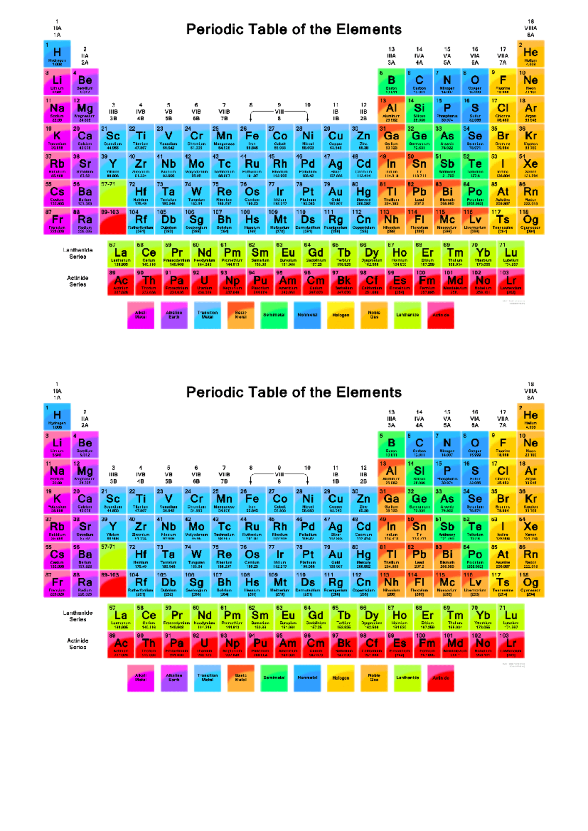 Periodic Table Science Technology And Society Studocu