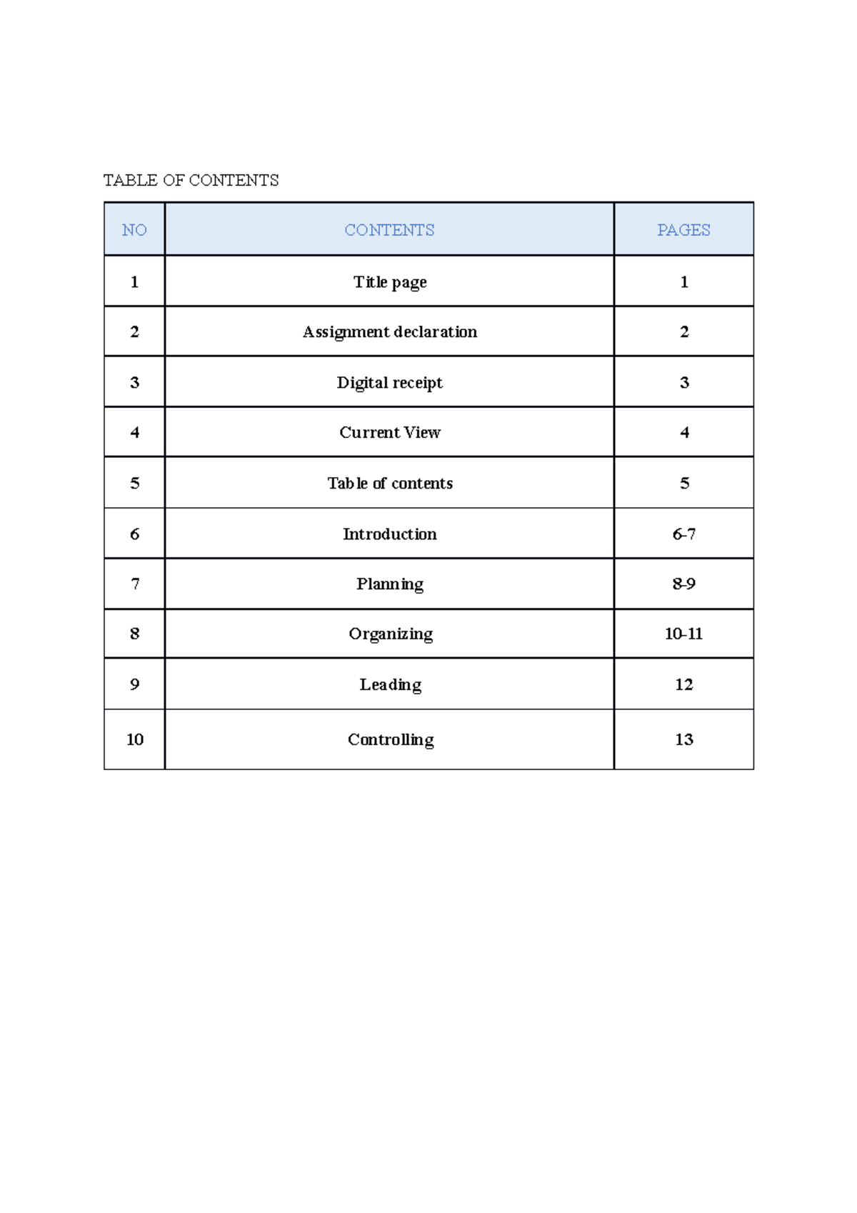MGT162 - mgt - TABLE OF CONTENTS 1 Title page NO CONTENTS PAGES 2 ...