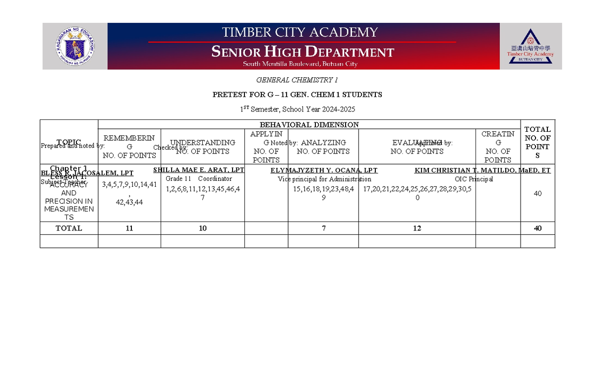 TOS - TOS GEN CHEM 1 - GENERAL CHEMISTRY 1 PRETEST FOR G – 11 GEN. CHEM ...
