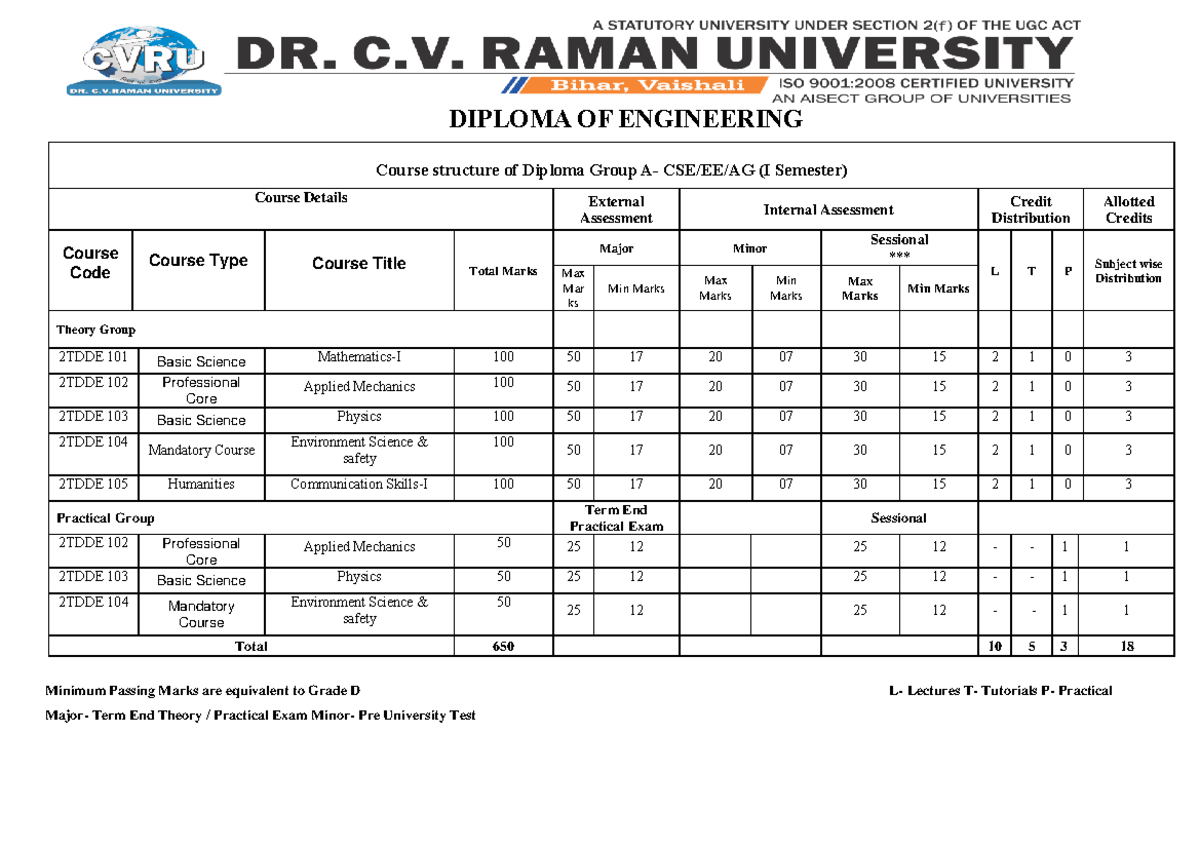 Diploma I SEM Syllabus ( Group-A) - DIPLOMA OF ENGINEERING Course ...