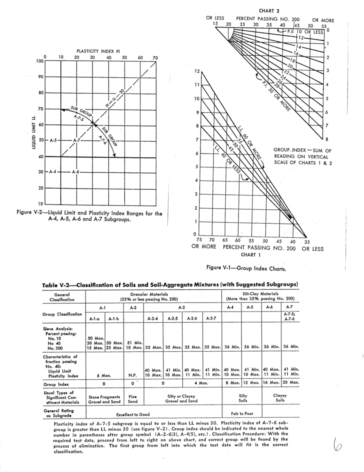Soil Classification Docs - Properties & Qualities That Influence Soil ...