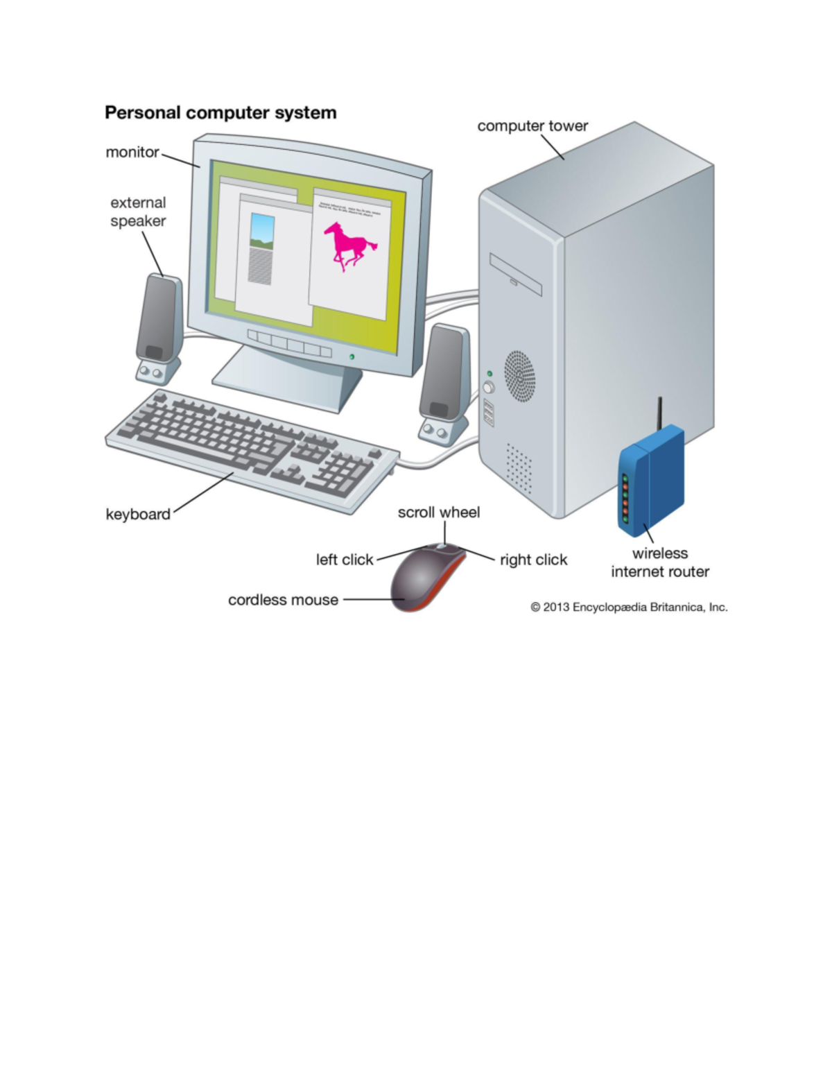 Parts of the computer - raaaa - Arts Elective - Studocu