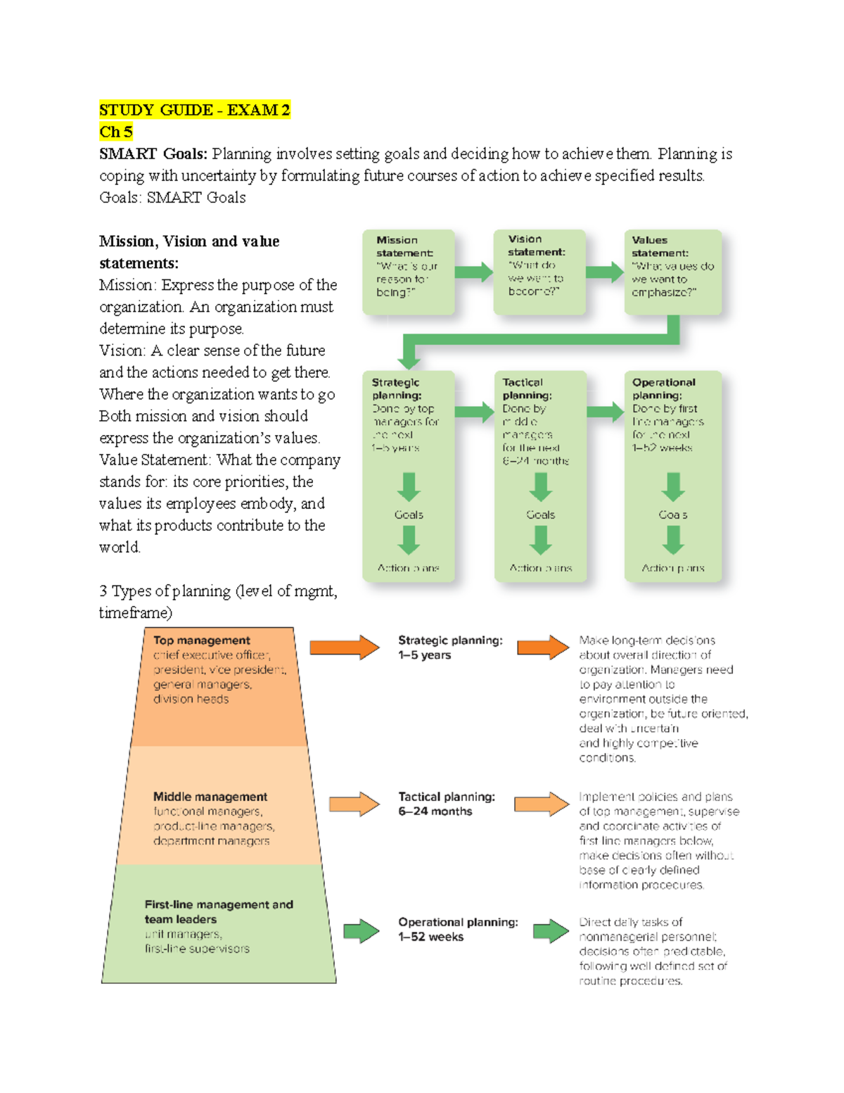 MGMT Study Guide 2 - class - STUDY GUIDE - EXAM 2 Ch 5 SMART Goals ...