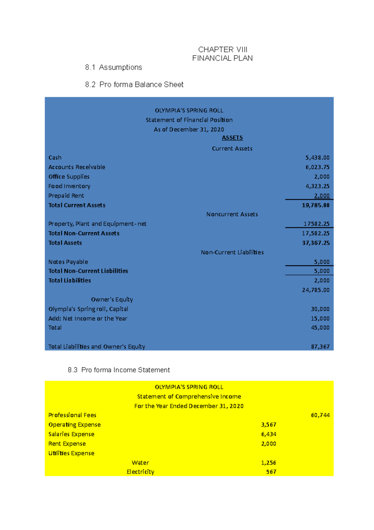 Chapter-VIII sa business plan kahit di aq magbubusiness pero sige why ...