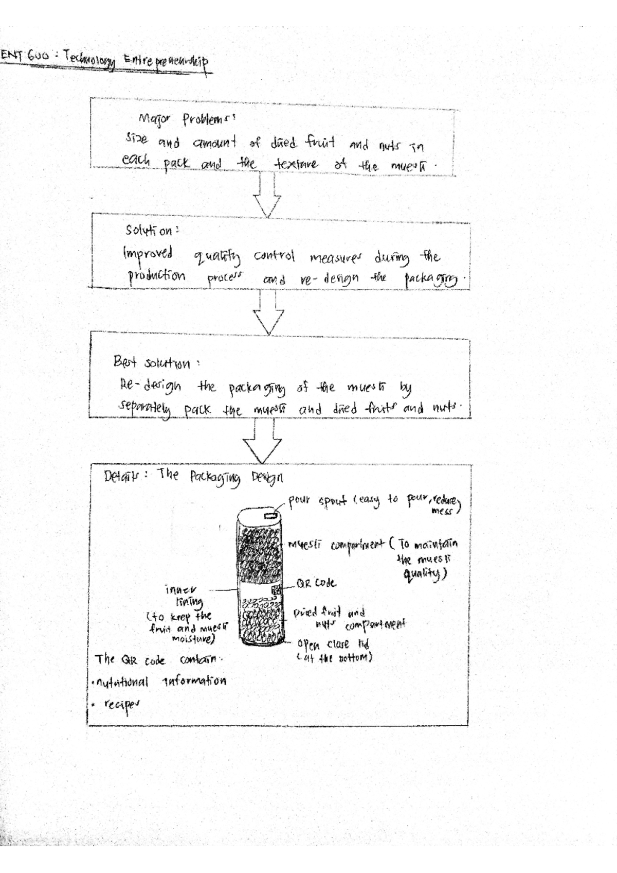 ENT600 MIND MAP Assignment - Technology Entrepreneurship - Studocu