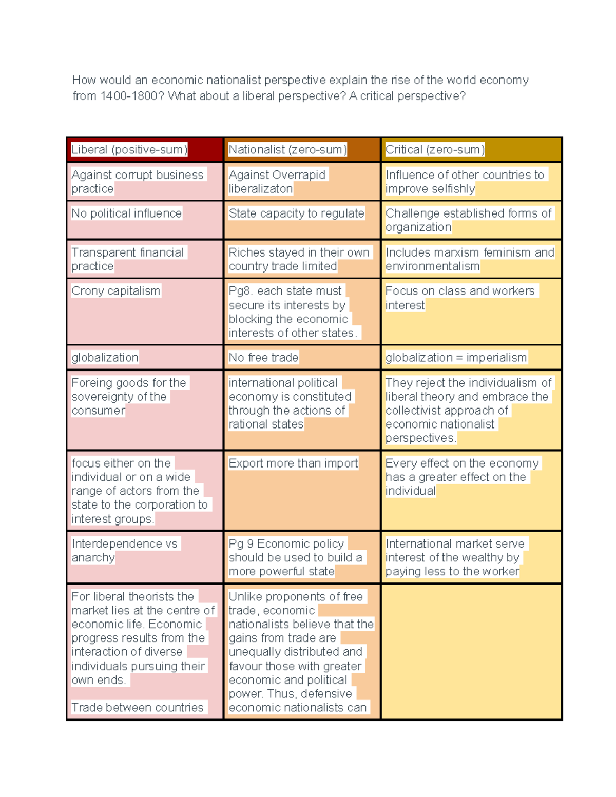 GPE CH 1 - Summary Global Political Economy: Evolution and Dynamics ...