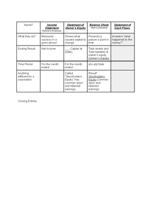 Acct notes chapter 1 - Accounting notes chapter 1 Identifying Recording ...