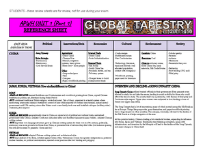 APWH Unit 2 Cheat Sheet - Ap World History: an Essential Coursebook Ed ...