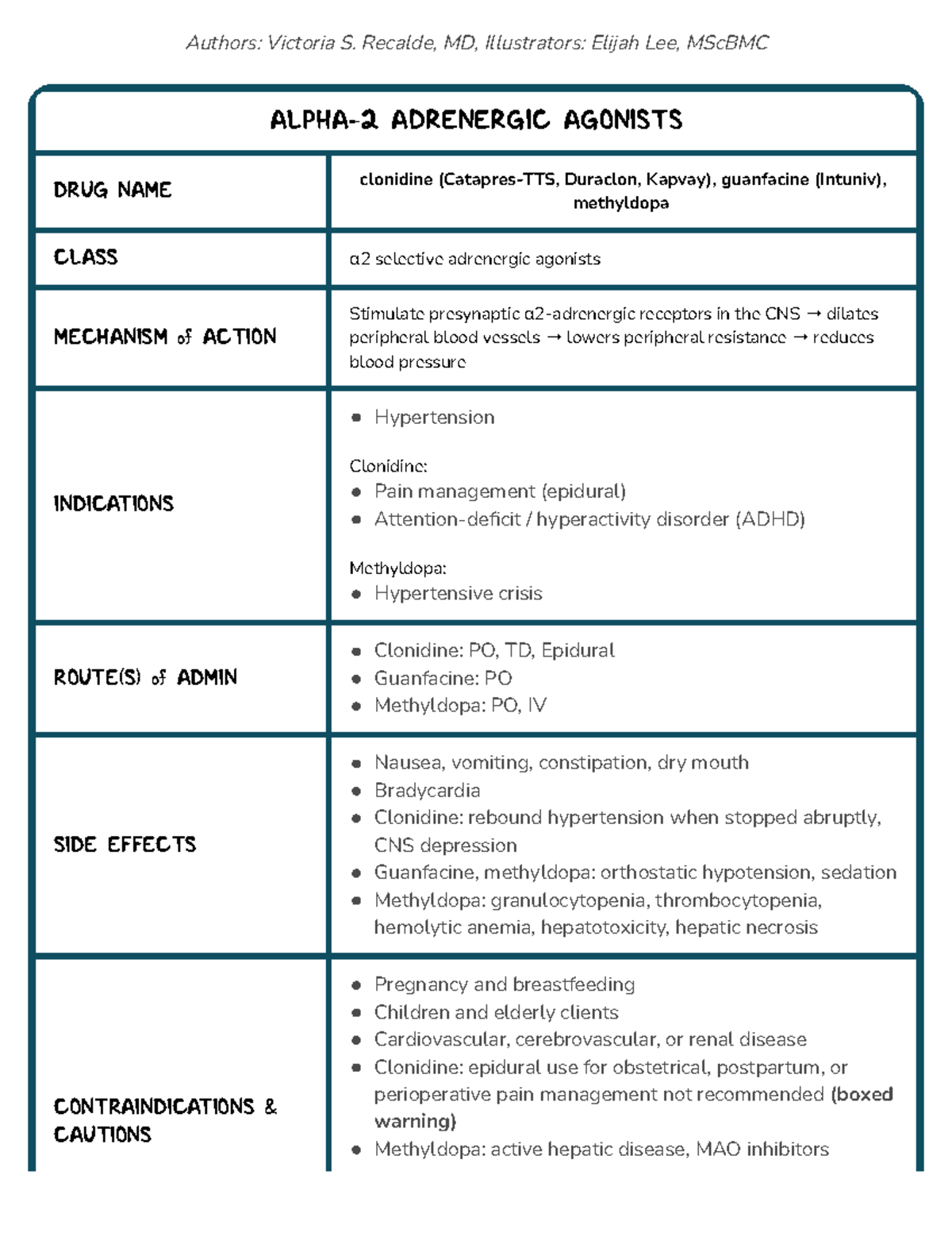 Alpha 2 Adrenergic Agonists - Authors: Victoria S. Recalde, MD, Illustrators: Elijah Lee, MScBMC ...