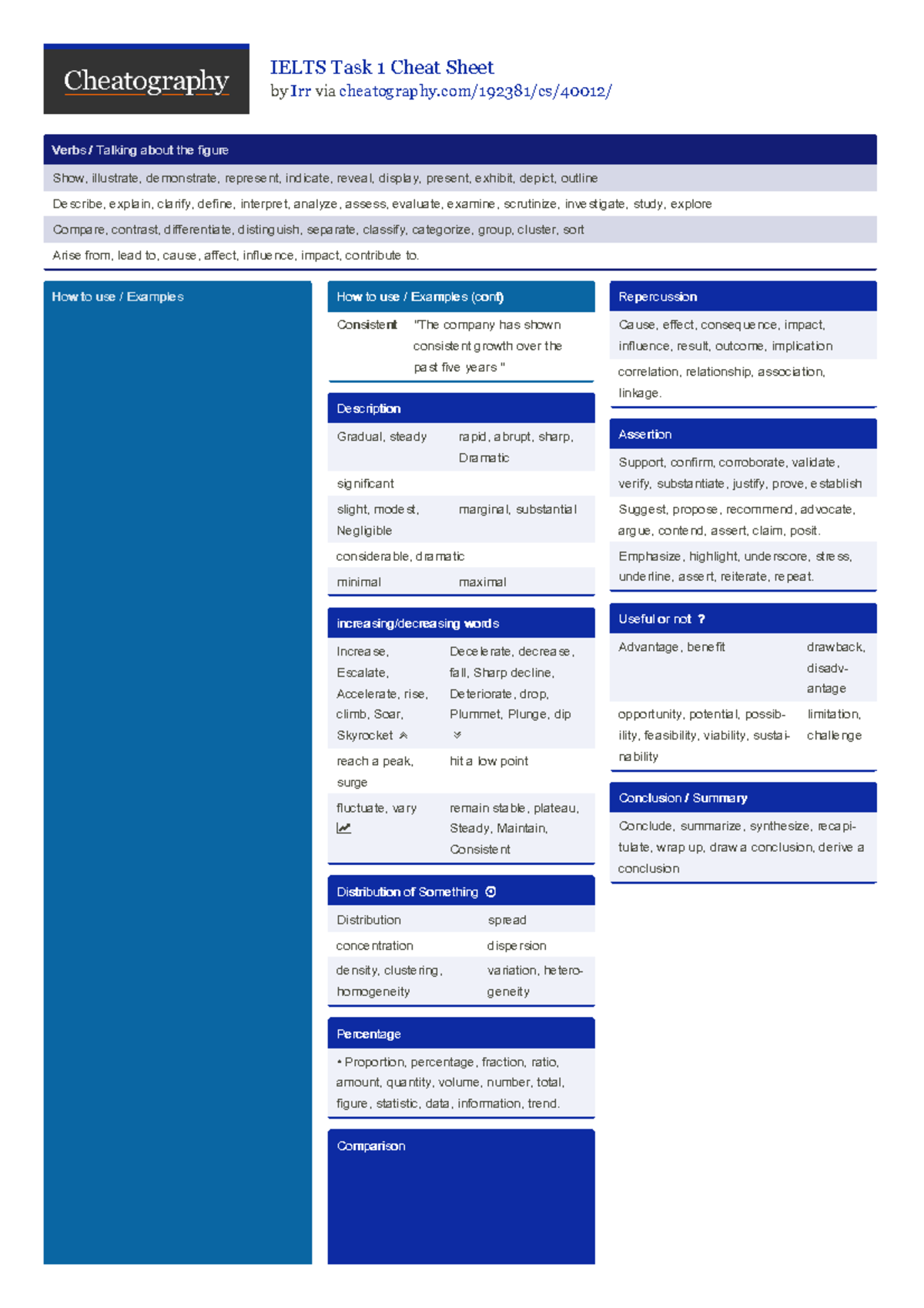 Ielts task 1 cheatsheet - IELTS Task 1 Cheat Sheet by Irr via ...