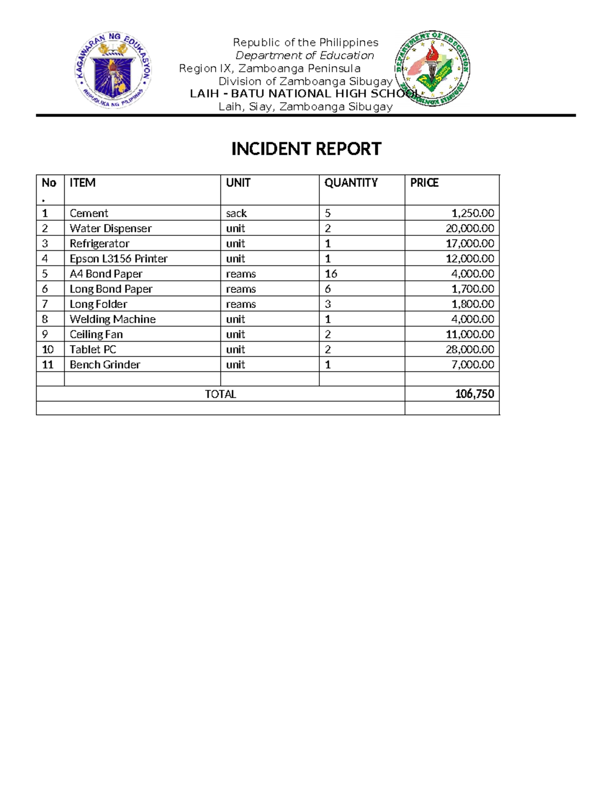 Lbnhs Incident report - Republic of the Philippines Department of ...