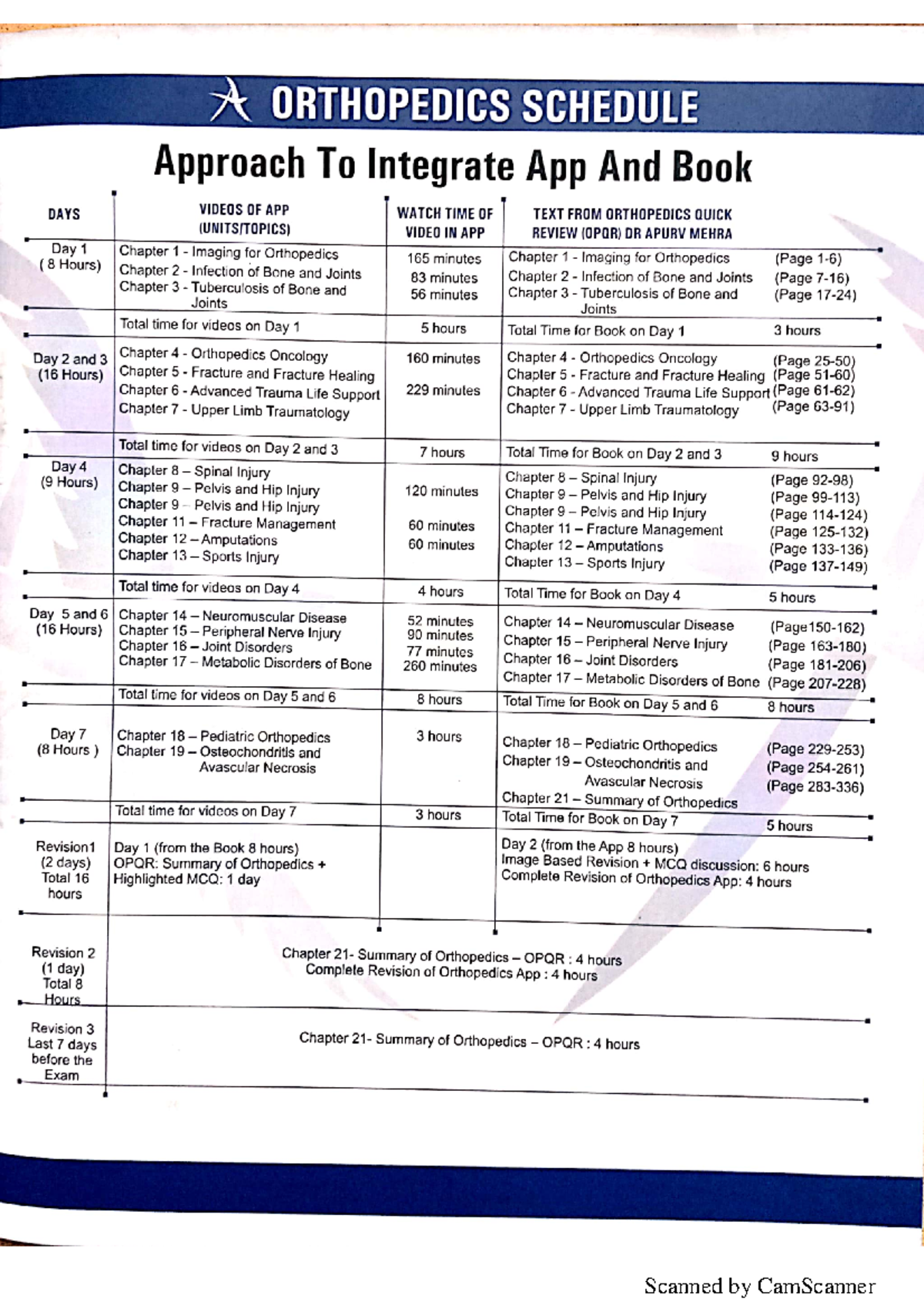 Orthopaedic Prepladder Cam - Bachelors of Medicine, Bachelors of ...