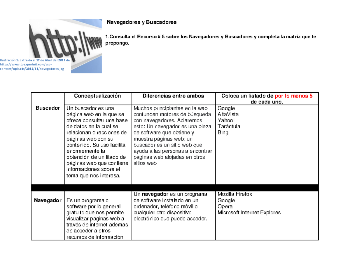 2da actividad. Unidad 4 (1) - Navegadores y Buscadores 1 el Recurso # 5 ...