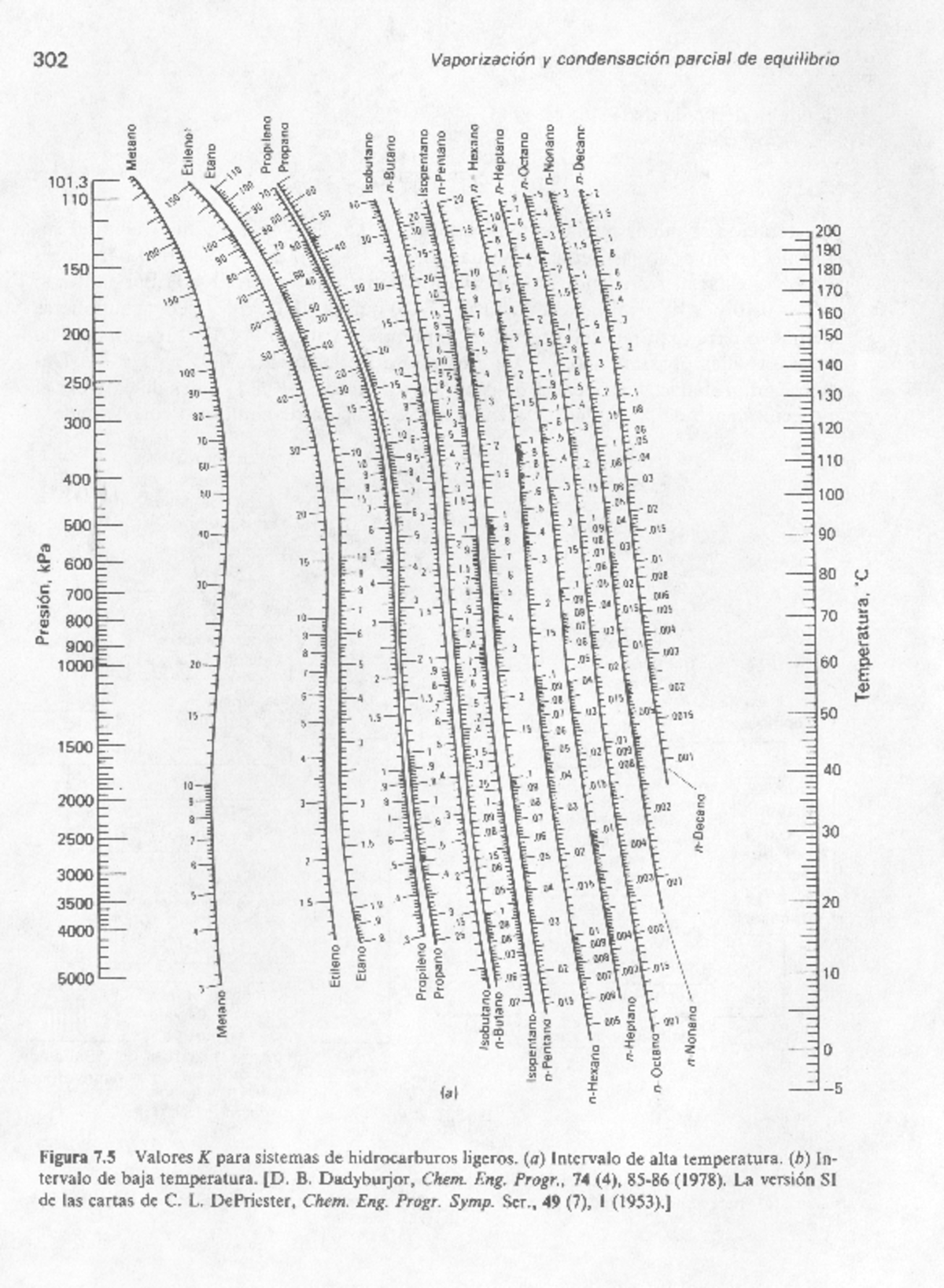Gráfico-De Priester-Ki - Síntesis - Studocu