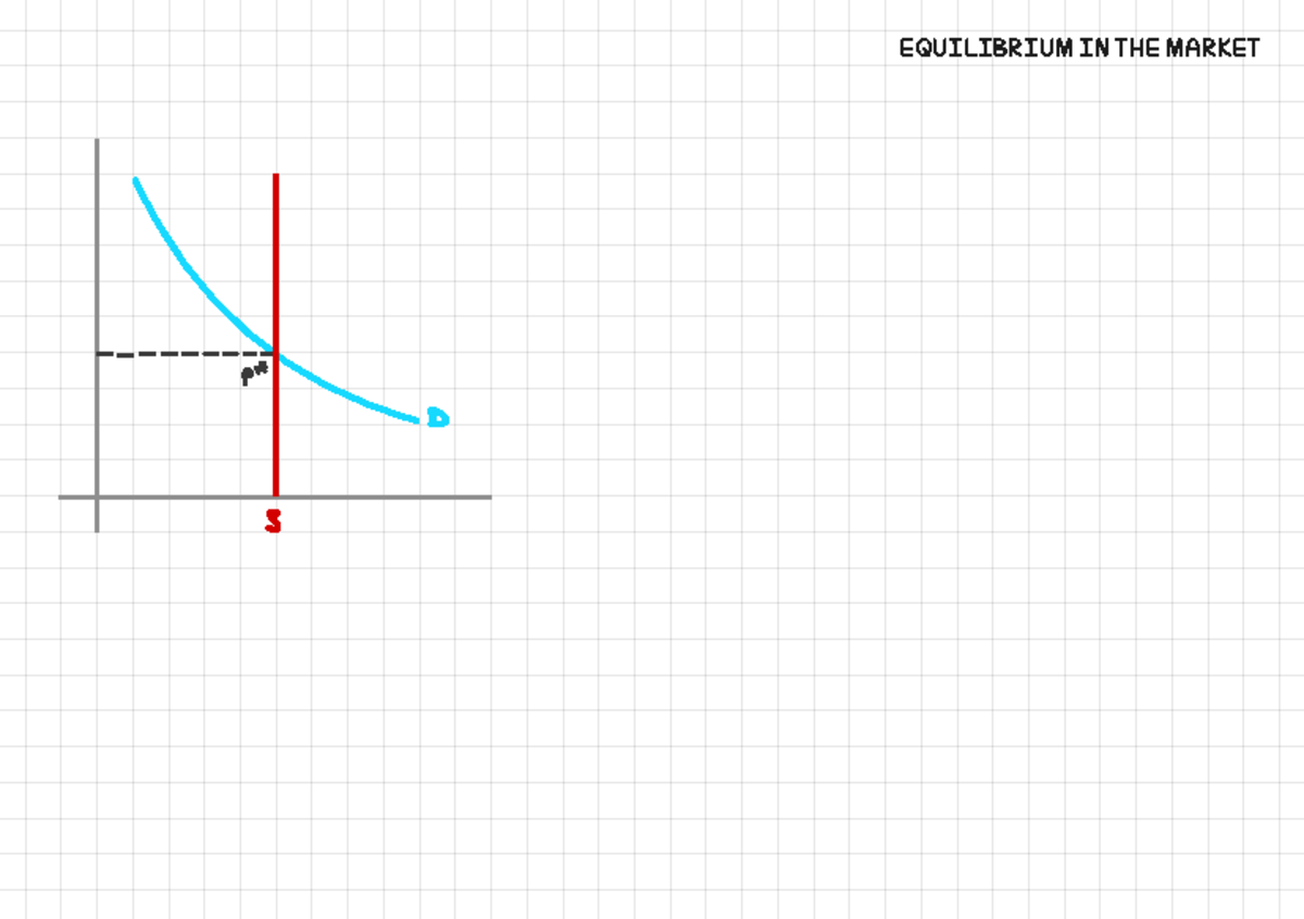 Micro Graphs for Exam - Microeconomics - UniCatt - Studocu