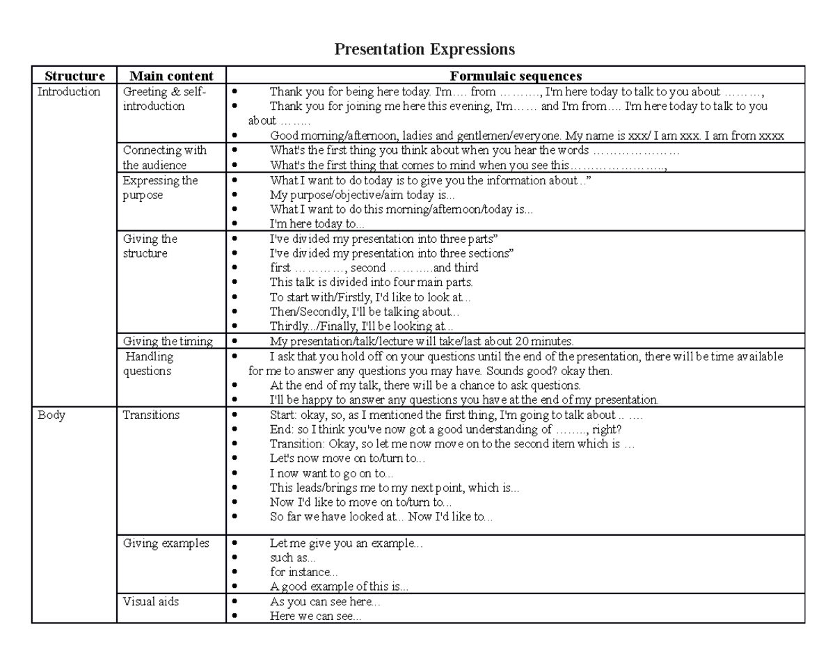 Presentation Phrases - reading - Presentation Expressions Structure ...