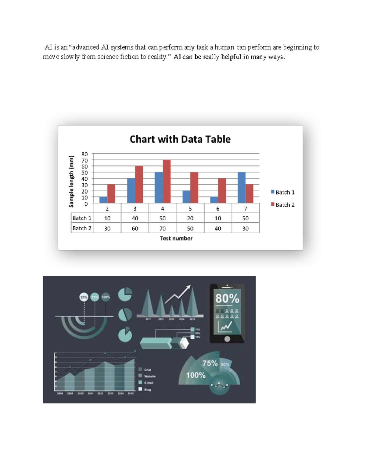 Ai charts - Summary Technology And The Individual - TECH 12000 - AI is ...