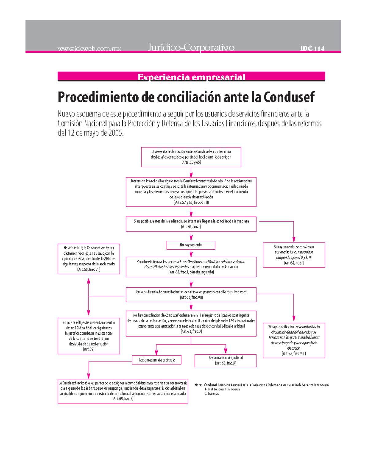 Diagrama condusef - ADMINISTRACIÓN - idcweb.com Jurídico-Corporativo ...