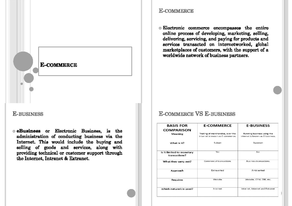 E Commerce APPLICATION Of Business Mathematics In Business e-commerce-application-of-business-mathematics-in-business