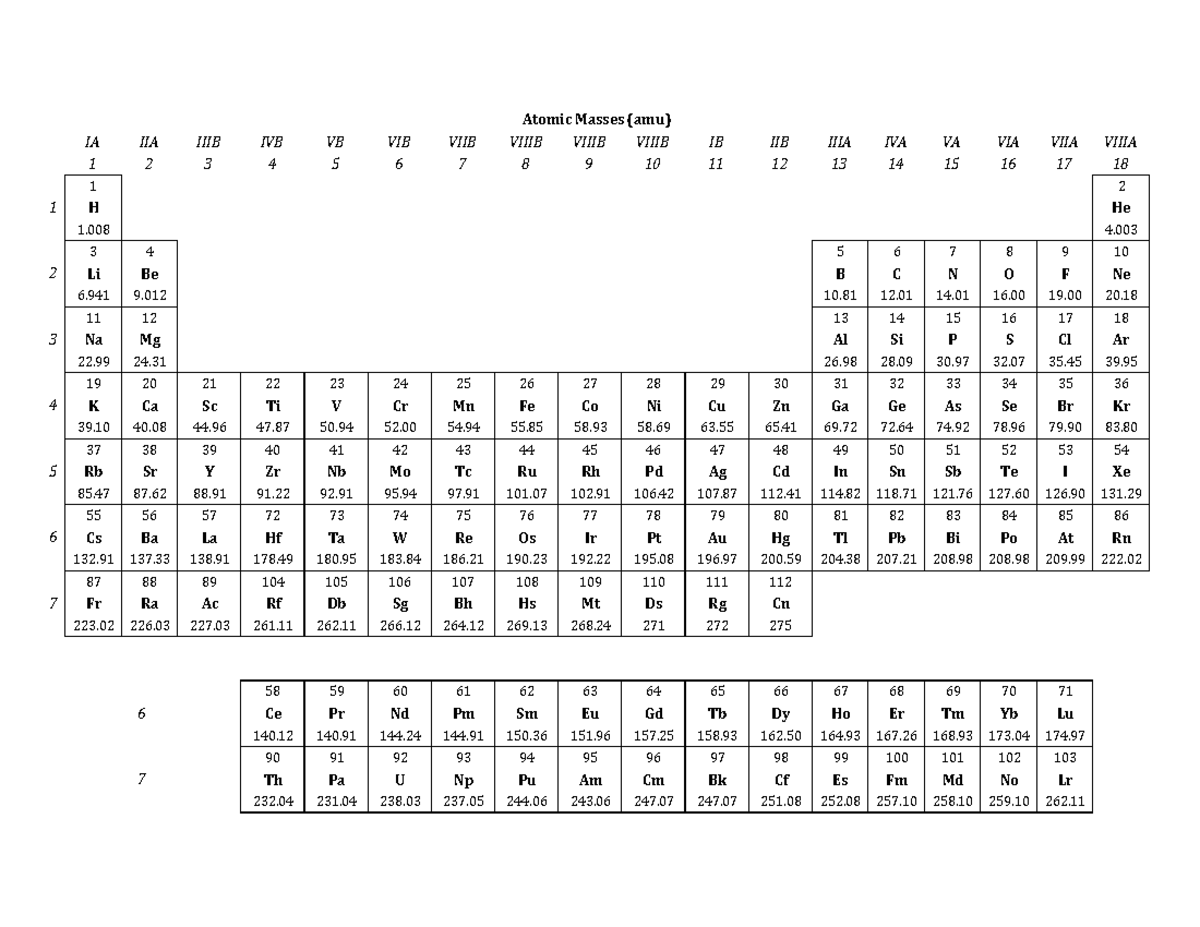Periodic table - Atomic Masses (amu) IA 1 1 2 3 4 5 6 7 IIA 2 3 IVB 4 ...